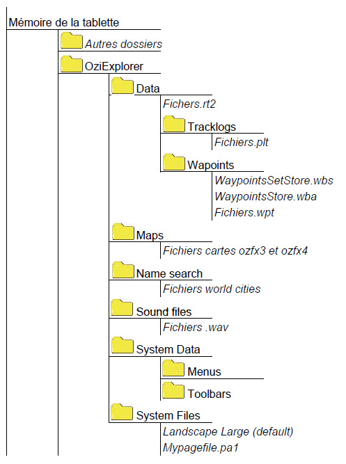 Structure des dossiers - Horizon-dunes